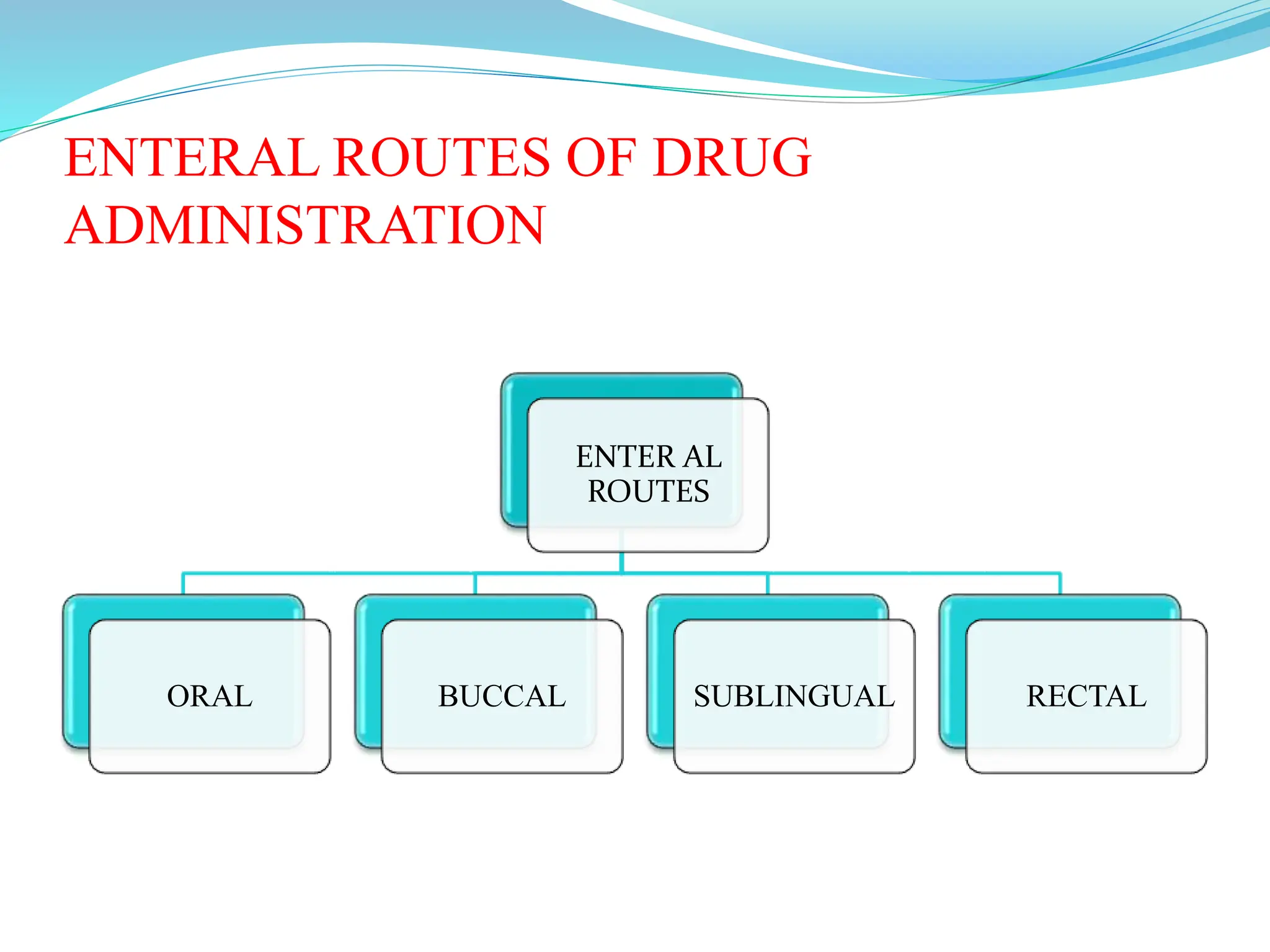 Routes Of Drug Administration by Anushri Srivastava .pptx