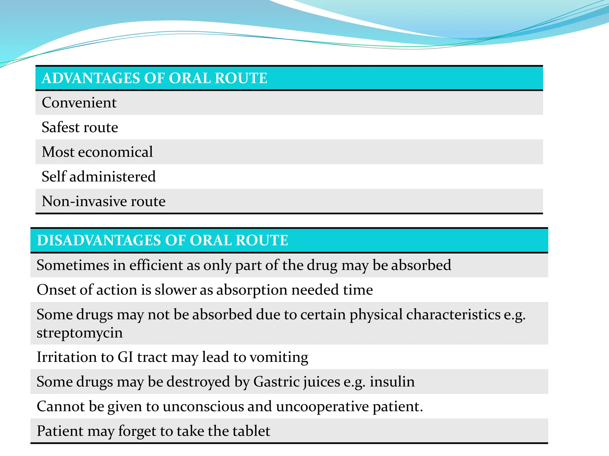 Routes Of Drug Administration by Anushri Srivastava .pptx