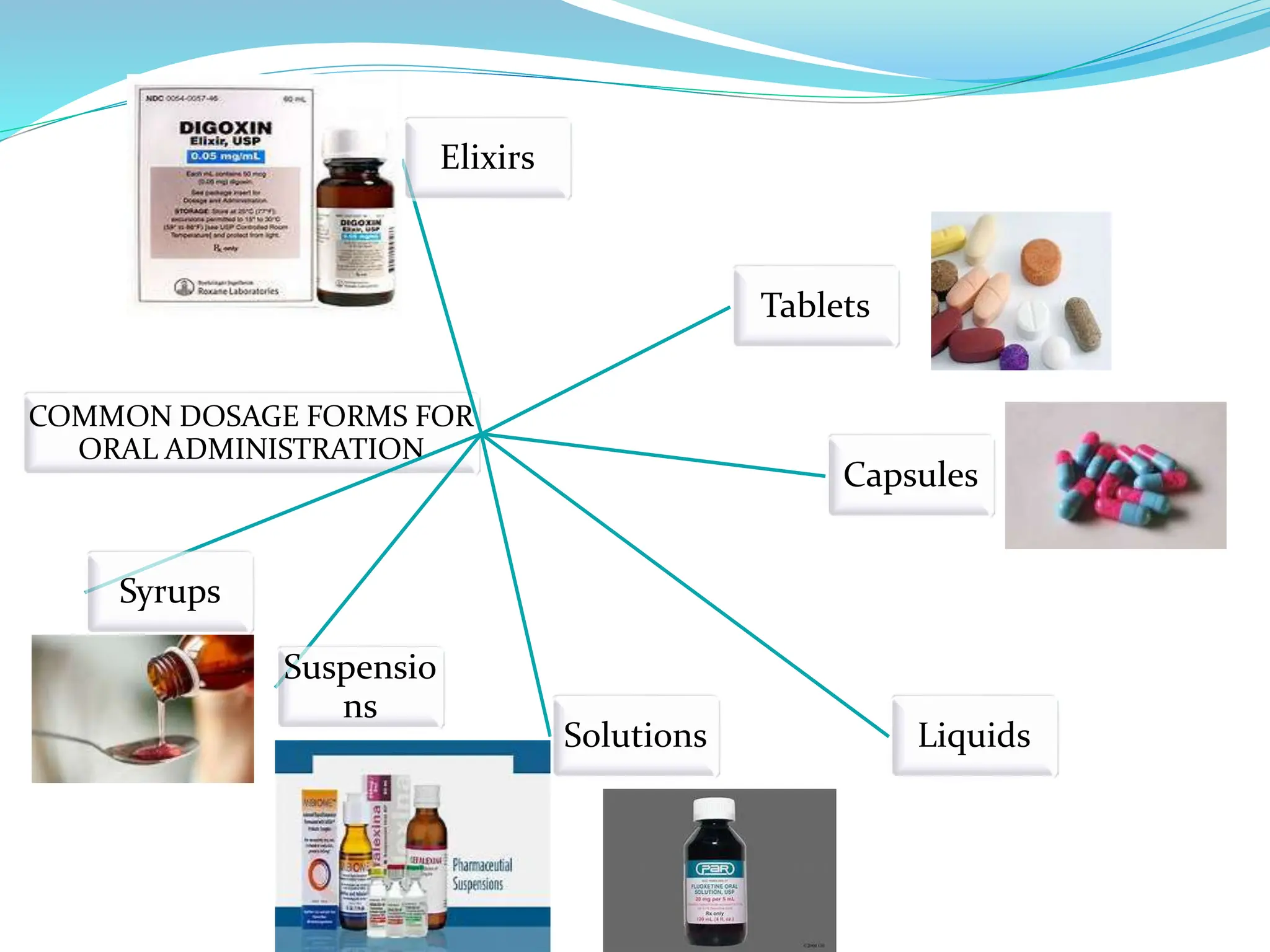 Routes Of Drug Administration by Anushri Srivastava .pptx
