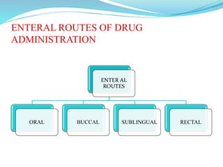 Routes Of Drug Administration by Anushri Srivastava .pptx