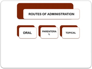 ROUTES OF DRUG ADMINISTRATION pharmacology | PPTX