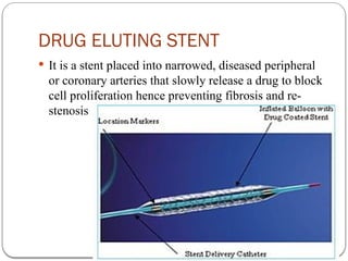 ROUTES OF DRUG ADMINISTRATION pharmacology | PPTX