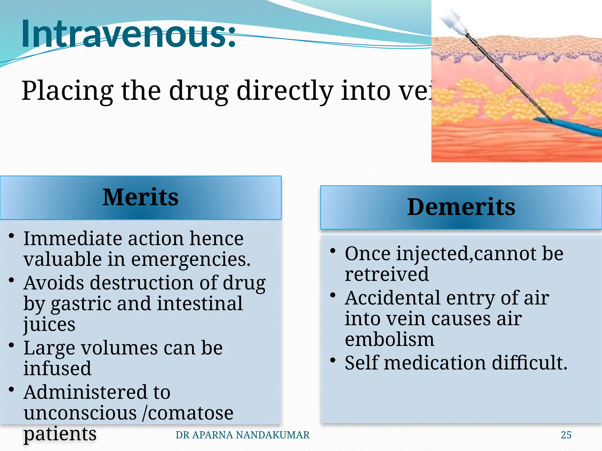 ROUTES OF DRUG ADMINISTRATION AUSHADHI PRAYOGA MARGA | PPTX