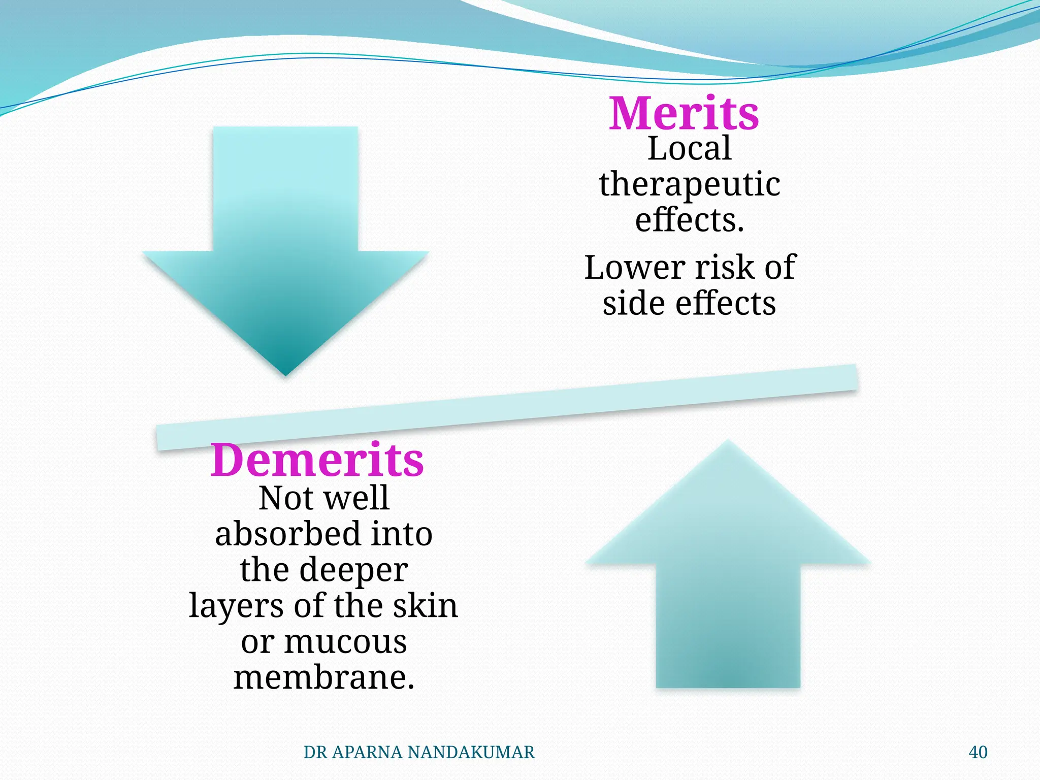 ROUTES OF DRUG ADMINISTRATION AUSHADHI PRAYOGA MARGA | PPTX