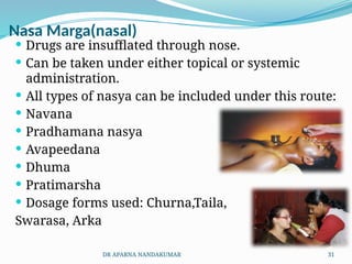 ROUTES OF DRUG ADMINISTRATION AUSHADHI PRAYOGA MARGA | PPTX