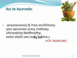 ROUTES OF DRUG ADMINISTRATION AUSHADHI PRAYOGA MARGA | PPTX