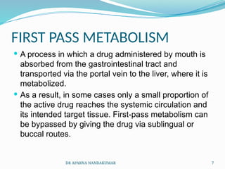 ROUTES OF DRUG ADMINISTRATION AUSHADHI PRAYOGA MARGA | PPTX