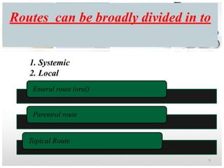 Routes of drug administration - I for mbbs | PPT