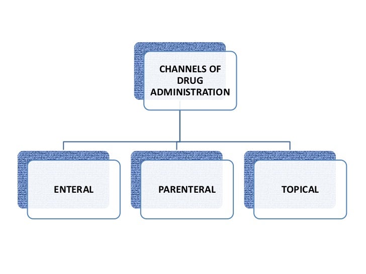 Routes of drug administration