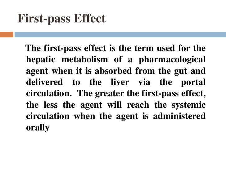 Routes of drug administration