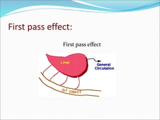Routes of drug administration | PPT