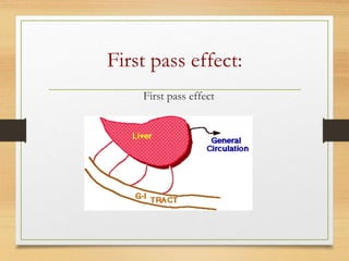 Routes of drug administration (1) | PPT