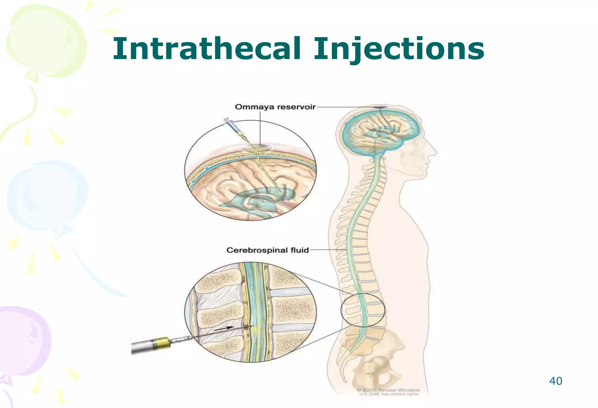 Routes of Drug Administration.ppt