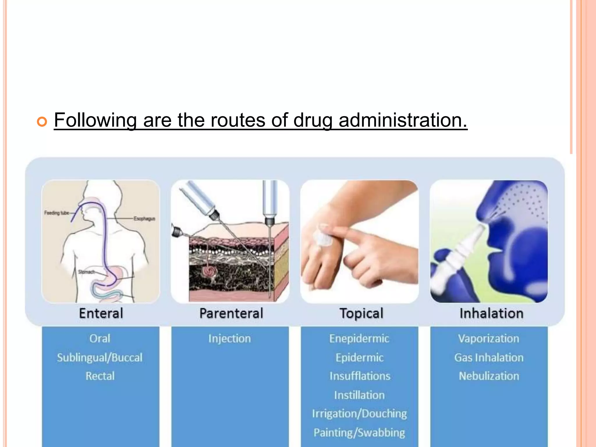 Routes of drug administration | PPTX