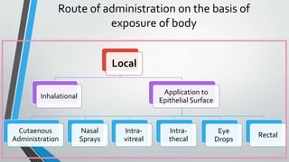 Routes of drug administration for bns 1st year | PPTX