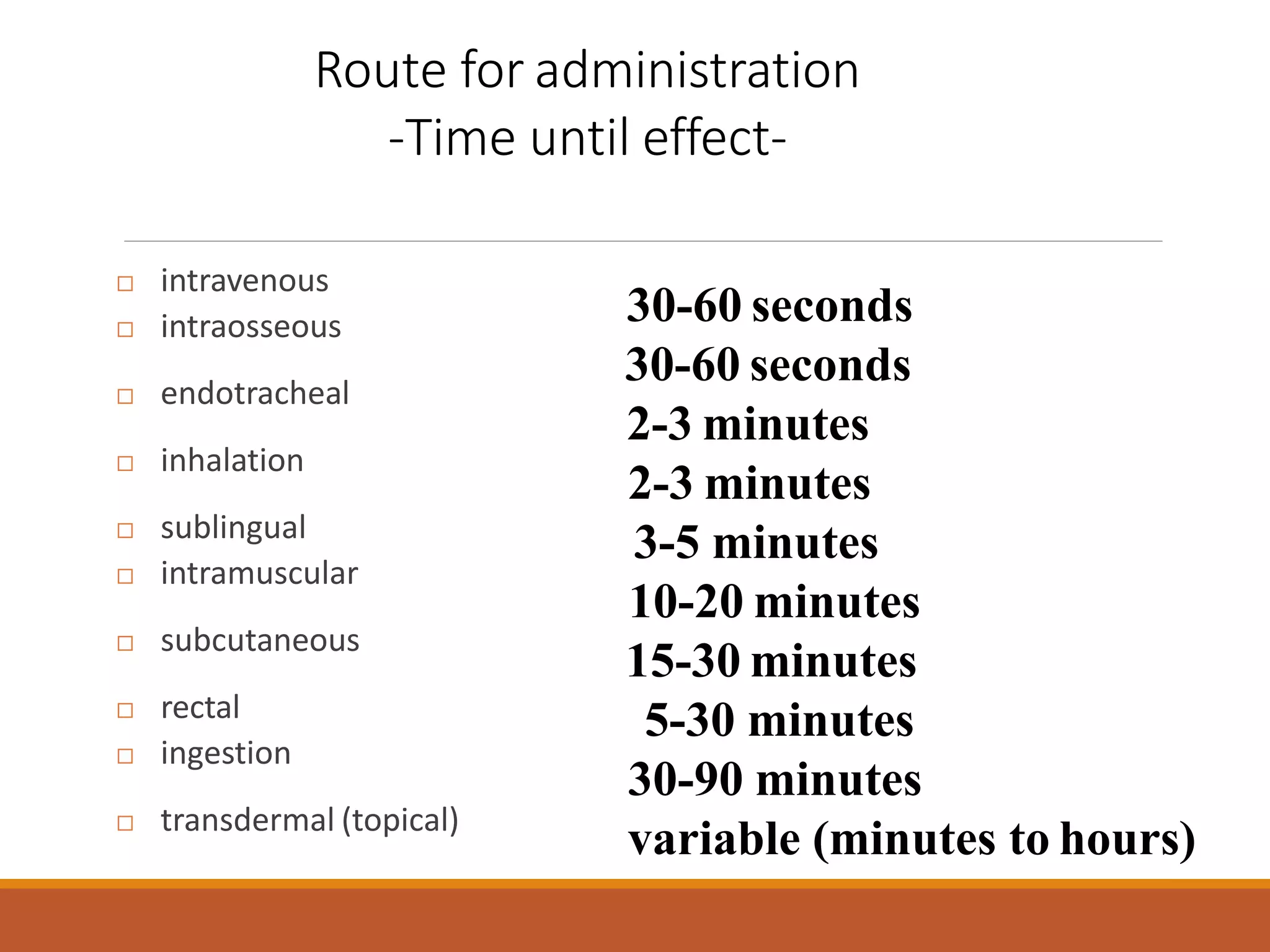 routesofdrugadministration ppt.pptx