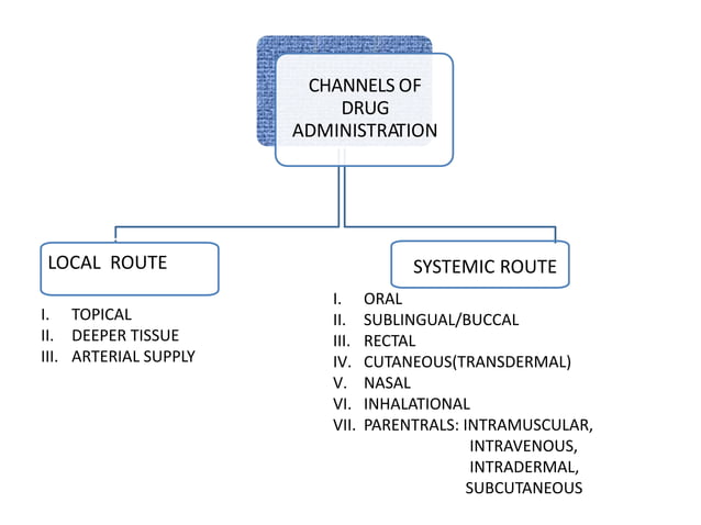 routesofdrugadministration ppt.pptx