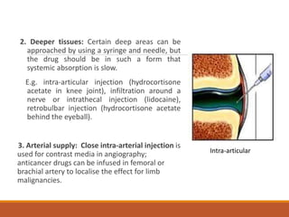 routesofdrugadministration ppt.pptx