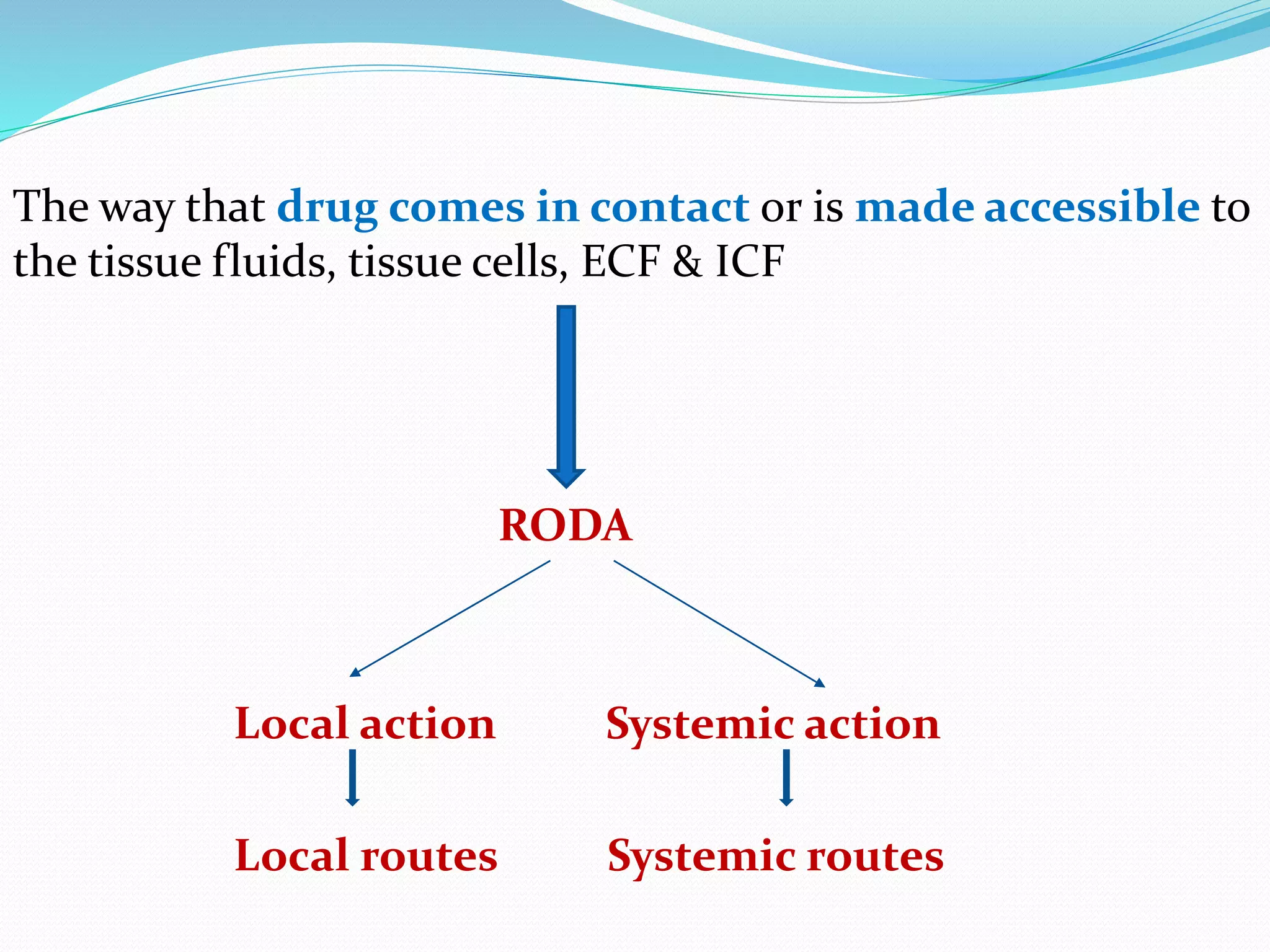 Routes of drug adminstration | PPTX