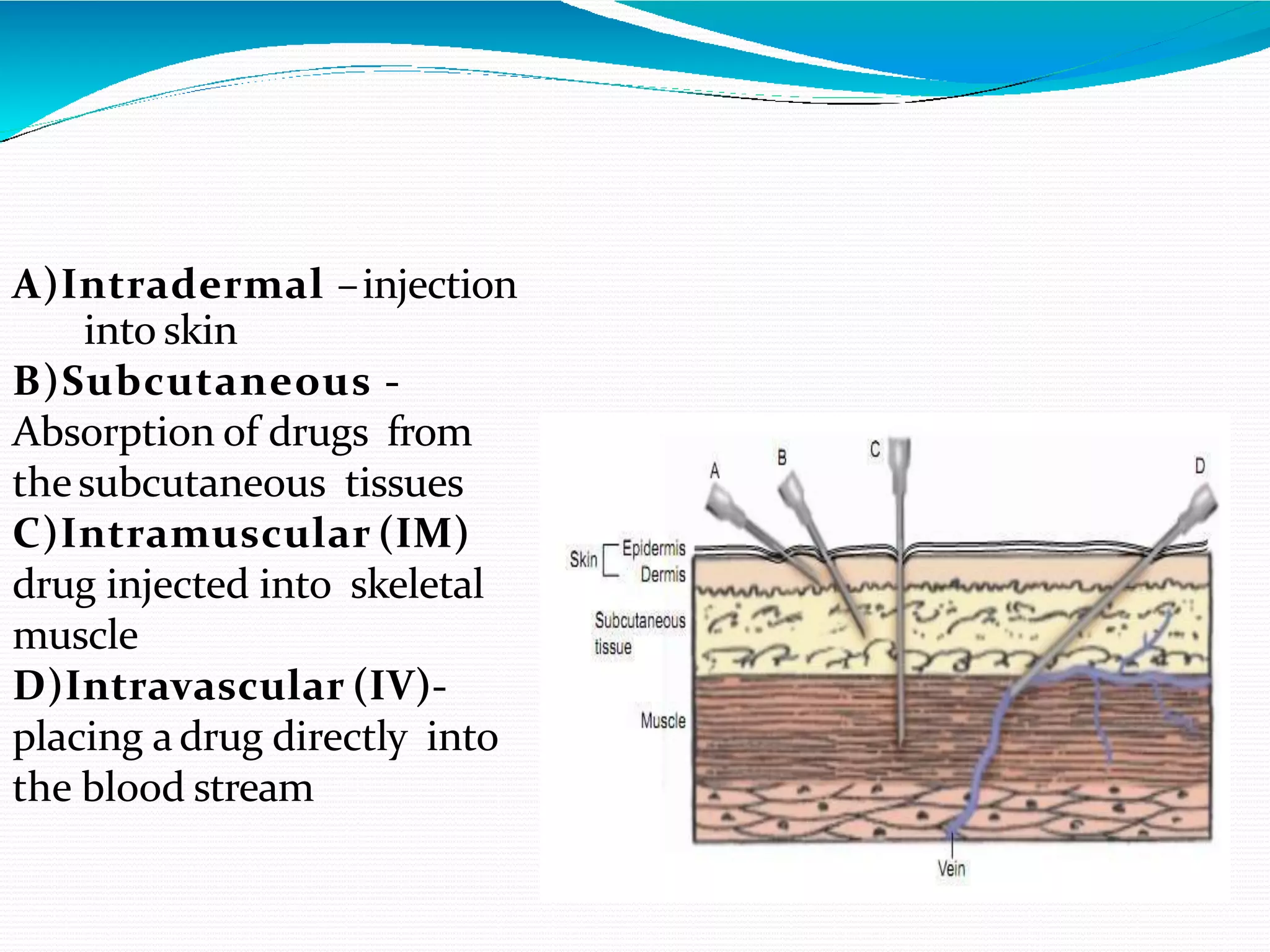 Routes of drug adminstration | PPTX