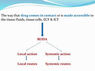 Routes of drug adminstration | PPT