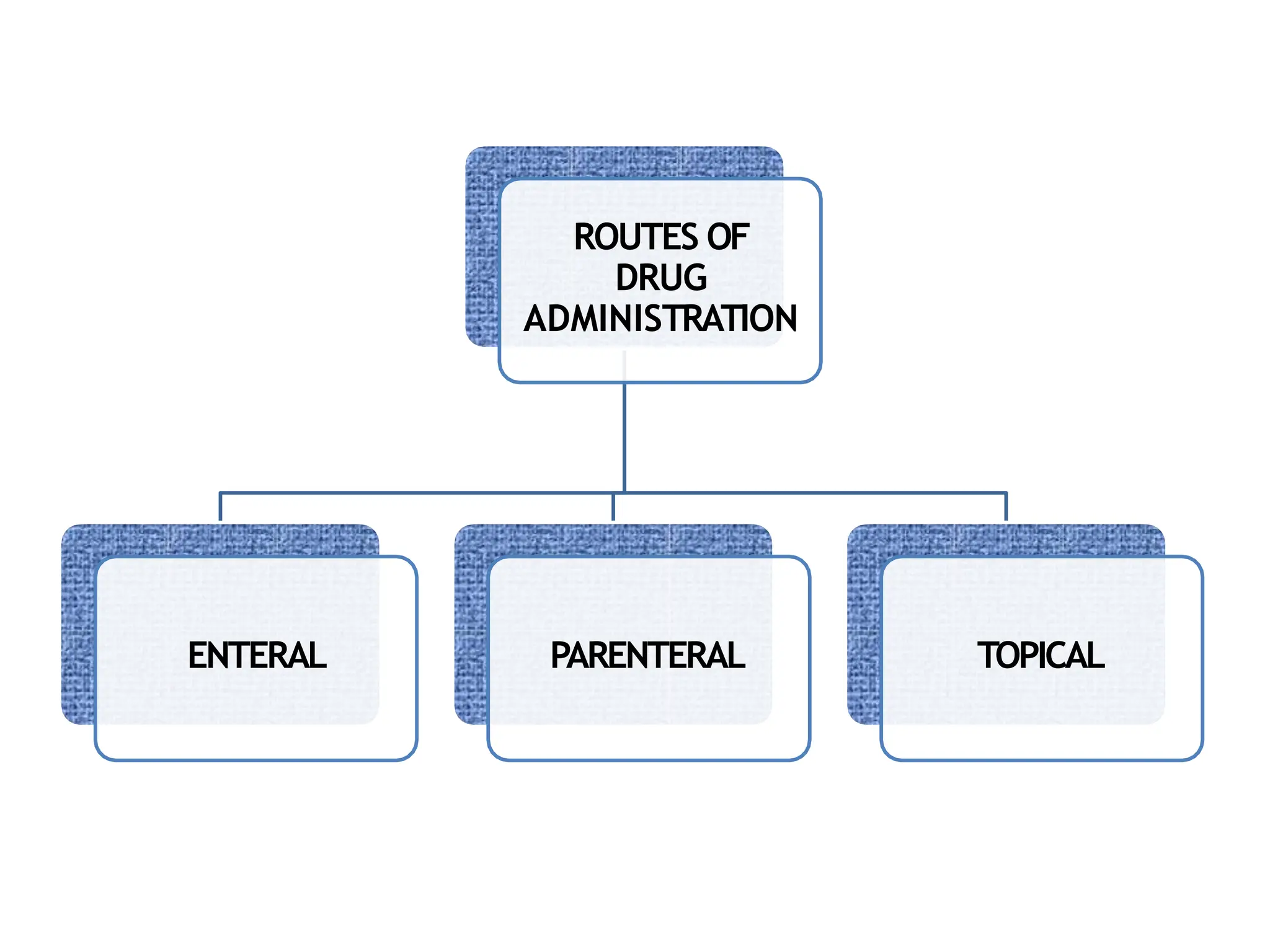 Routes of drug administration in general pharmacology.pptx