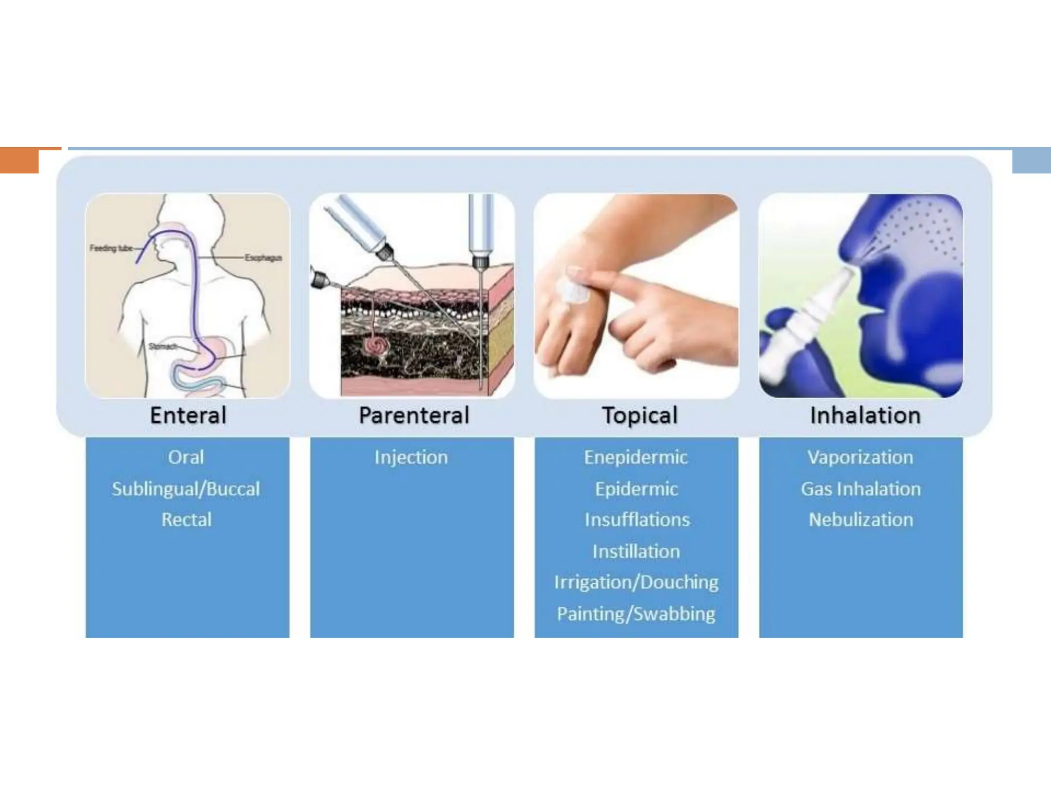 Routes of drug administration in general pharmacology.pptx