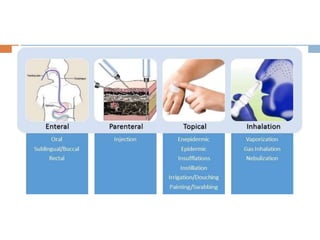 Routes of drug administration in general pharmacology.pptx