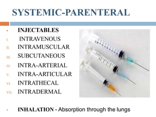 Routes of drug administration in general pharmacology.pptx