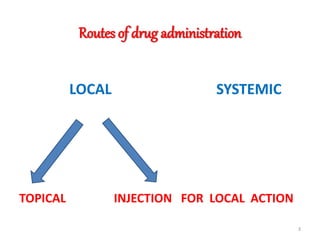 Routes of drug administration MBBS.pptx