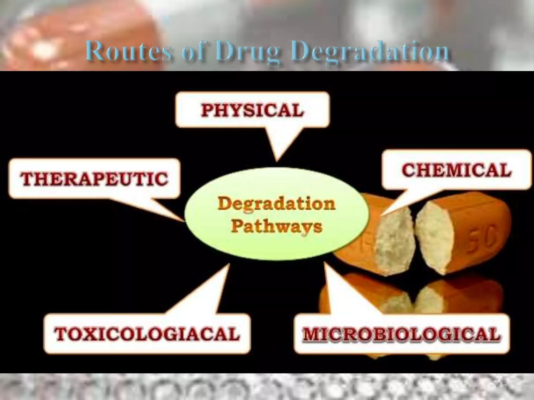 Routes of drug degradation | PPTX