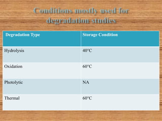 Routes of drug degradation | PPTX