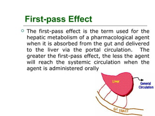 Routes of drug s administration | PPT