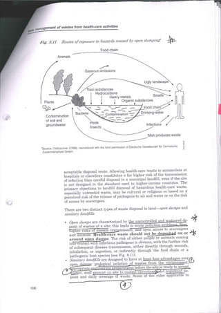Routes of exposure of hazards caused by open dumping | PDF ...