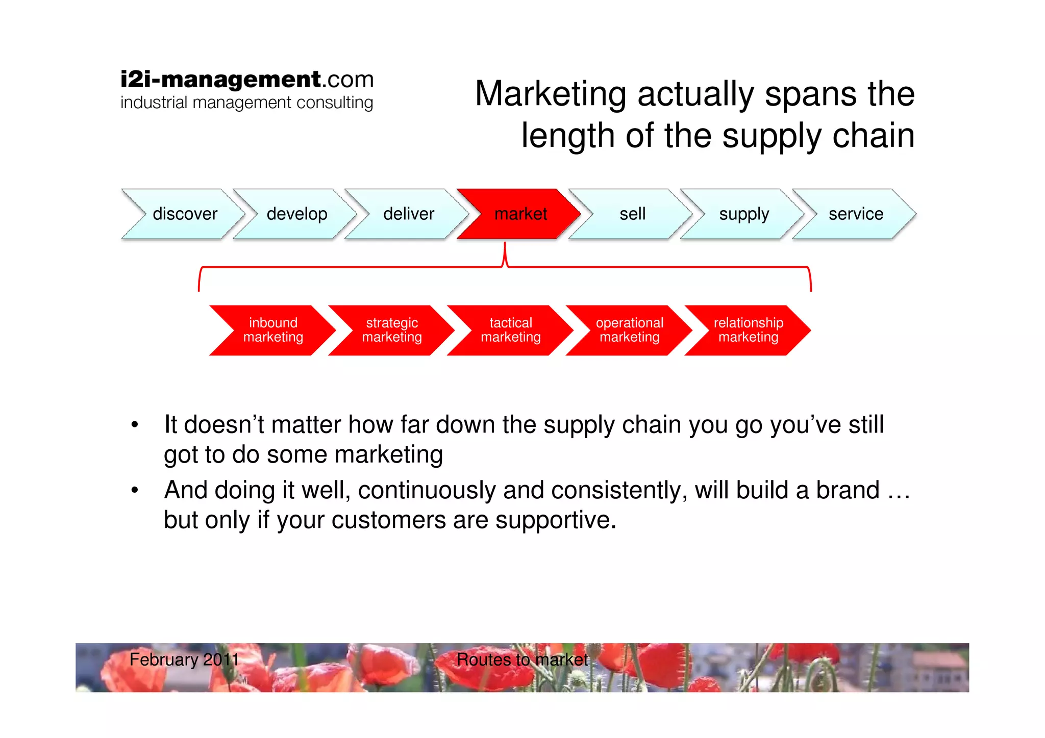Routes to market | PDF