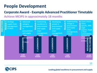 Routes to mcips | POTX