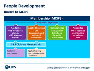 Routes to mcips | POTX