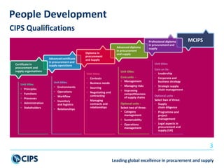 Routes to mcips | POTX