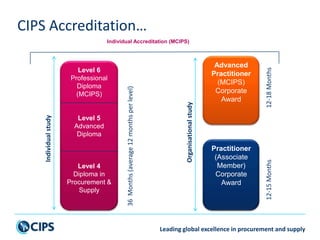 Routes to mcips | POTX