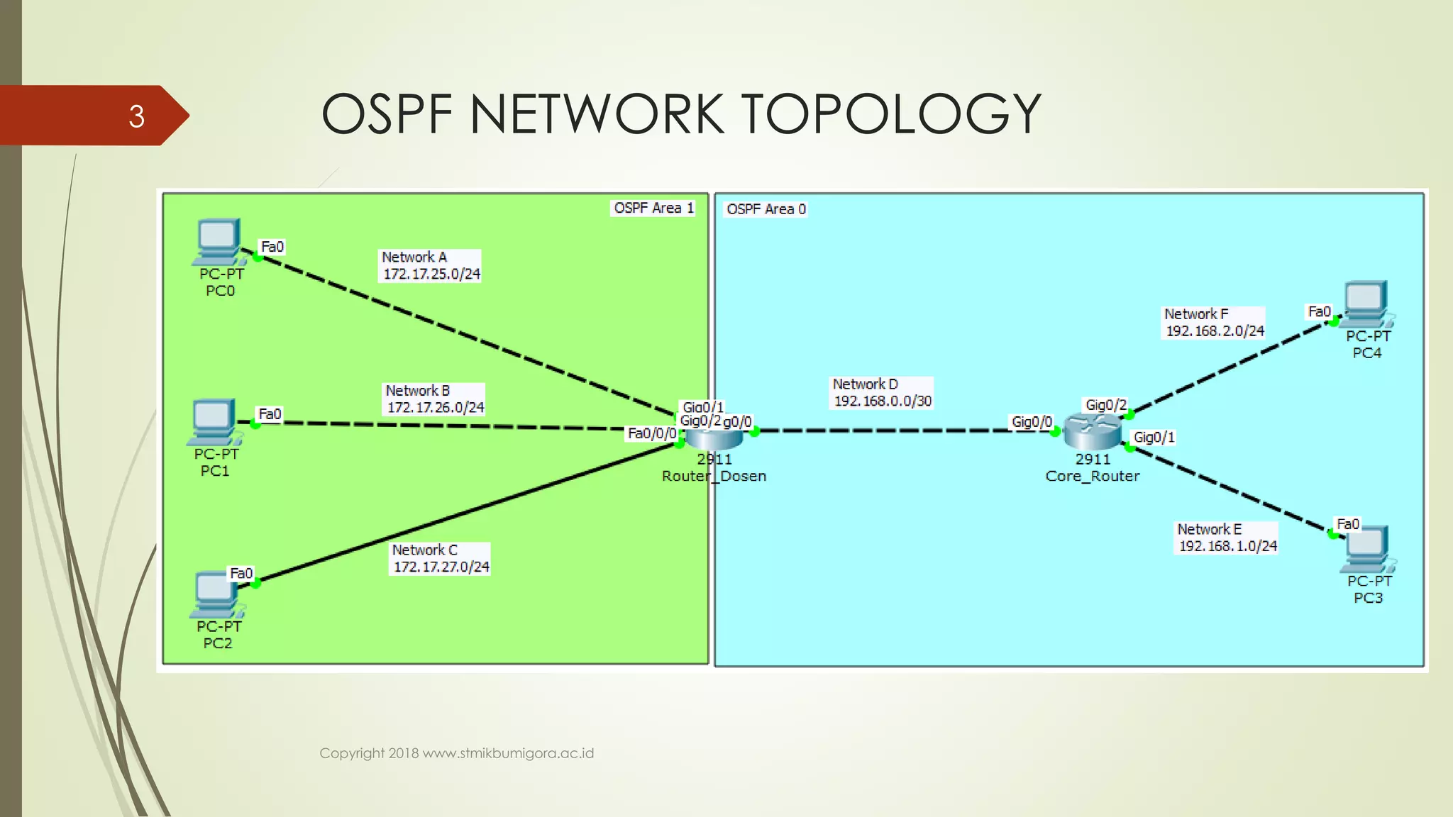 Route Summarization Di Ospf Eigrp Dan Ripv2 Ppt
