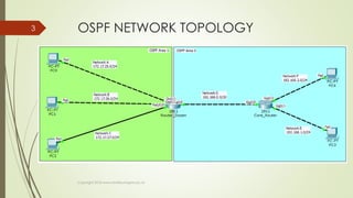 Route Summarization di OSPF, EIGRP dan RIPv2 | PPT