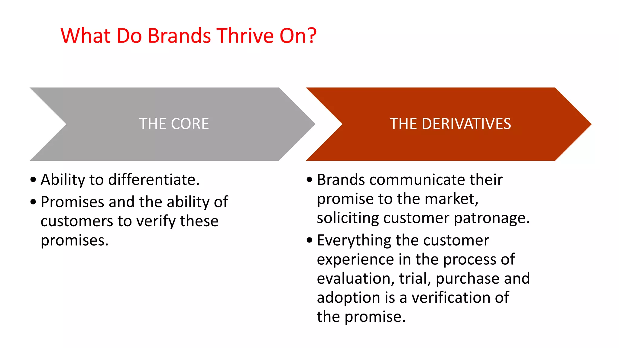 Route to building great brands | PPTX