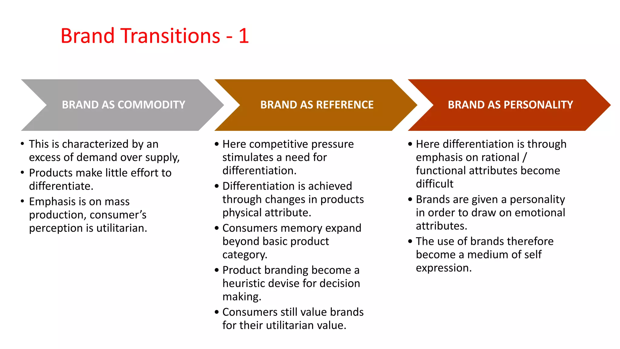 Route to building great brands | PPTX