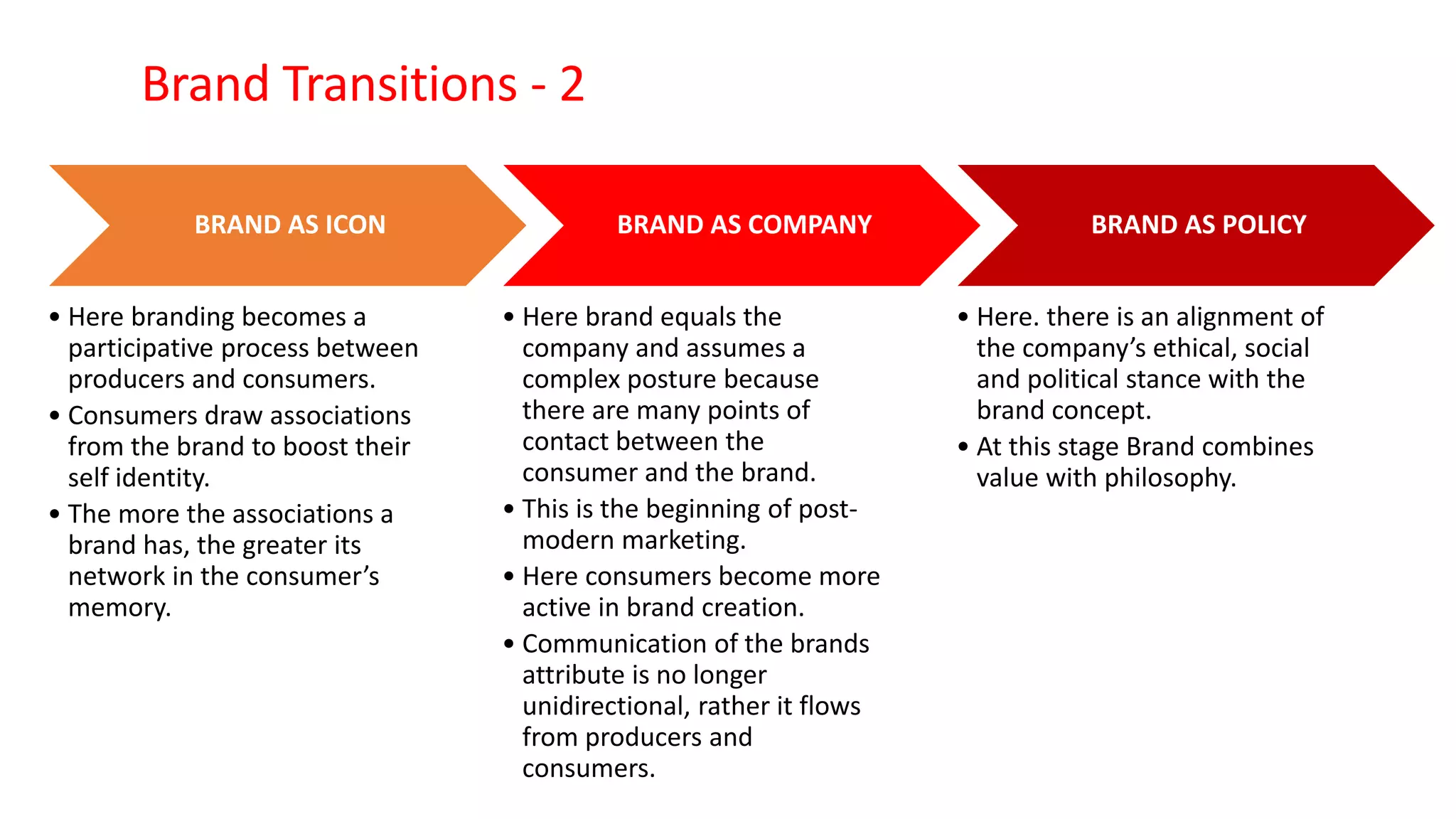 Route to building great brands | PPTX