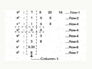 Routh array hurwitz criterion | PPT