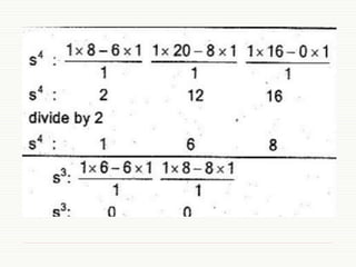 Routh array hurwitz criterion | PPT