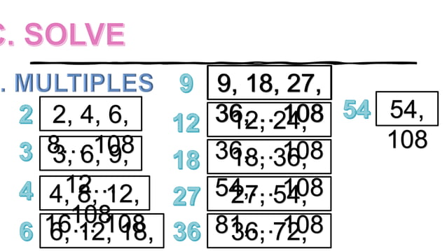 Routine Non Routine Problems Involving Factor Multiples Pptx