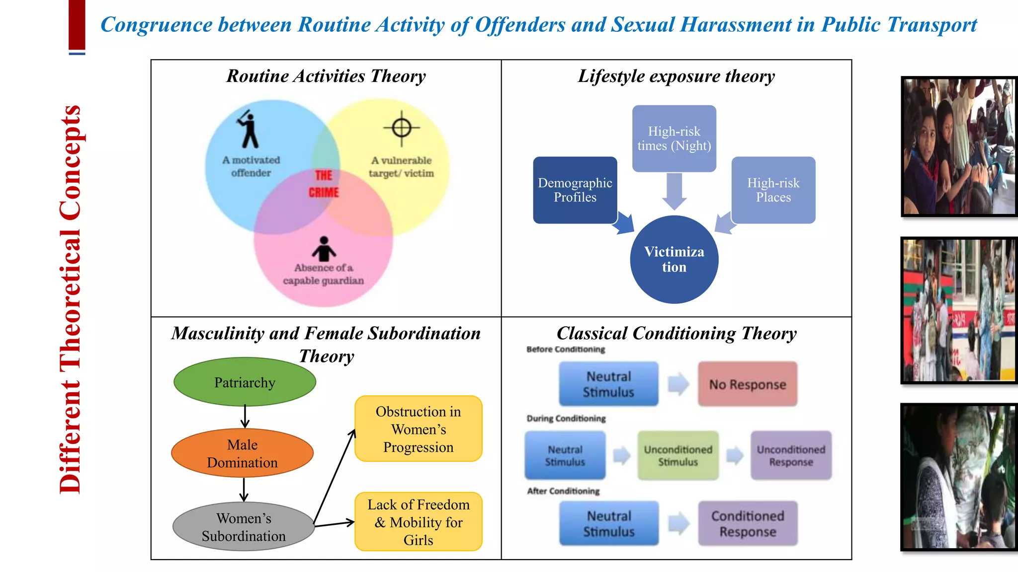 Routine activity of offenders and sexual harassment in public transport ...