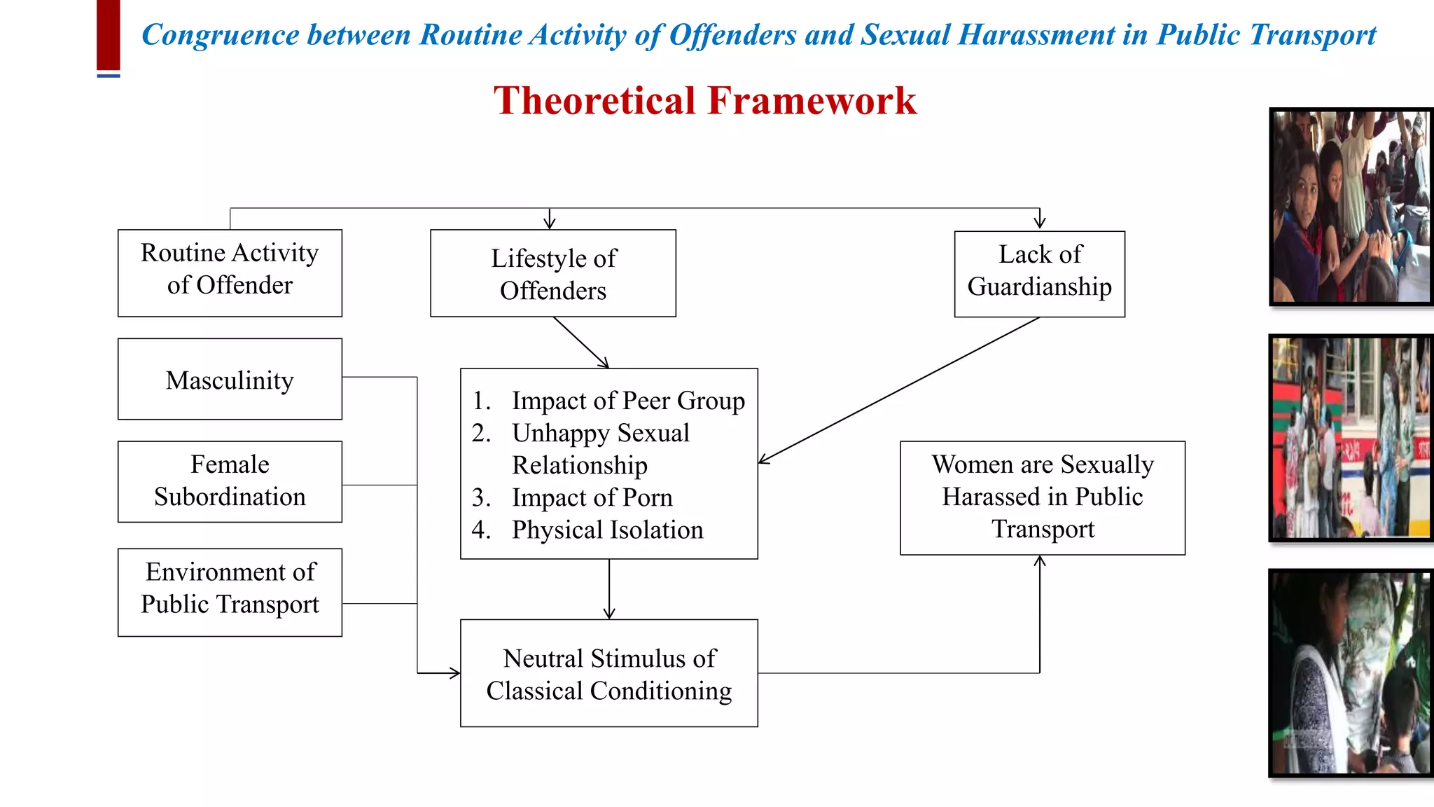 Routine activity of offenders and sexual harassment in public transport ...