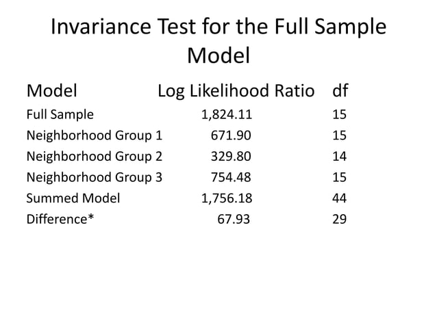 Routine activity & rational choice theory final project | PPTX